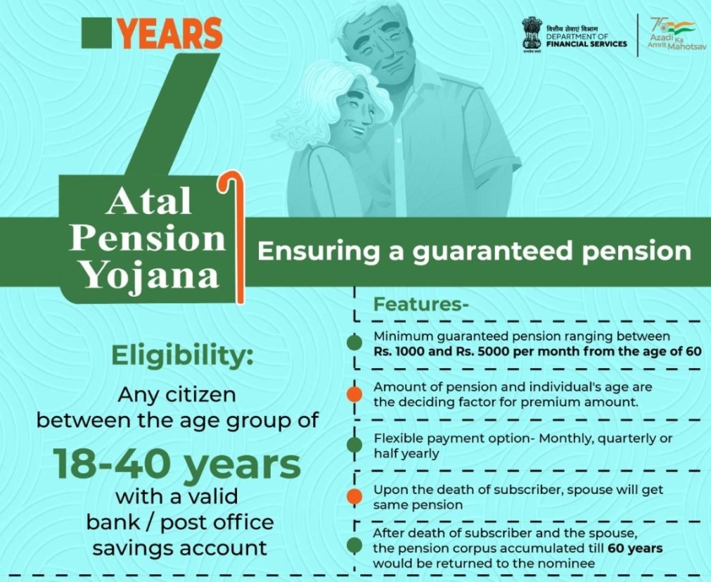 Atal Pension Yojana (APY) | Govt Schemes India